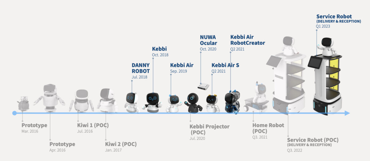 Hello Kebbi ｜NUWA Robotic