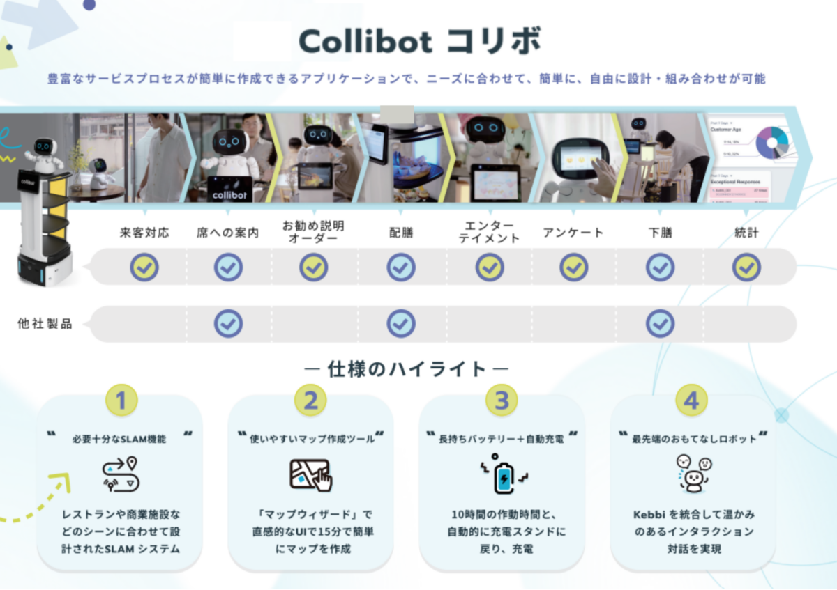 サービスロボットCollibot | NUWA Robotics