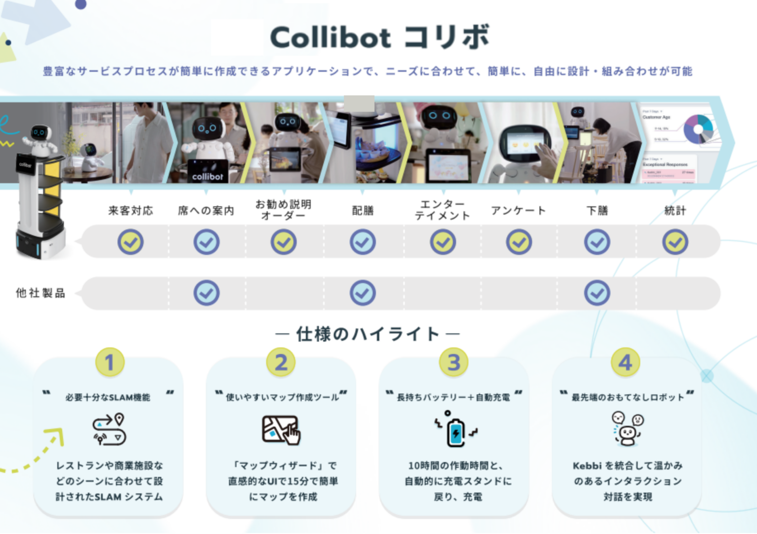 サービスロボットCollibot | NUWA Robotics